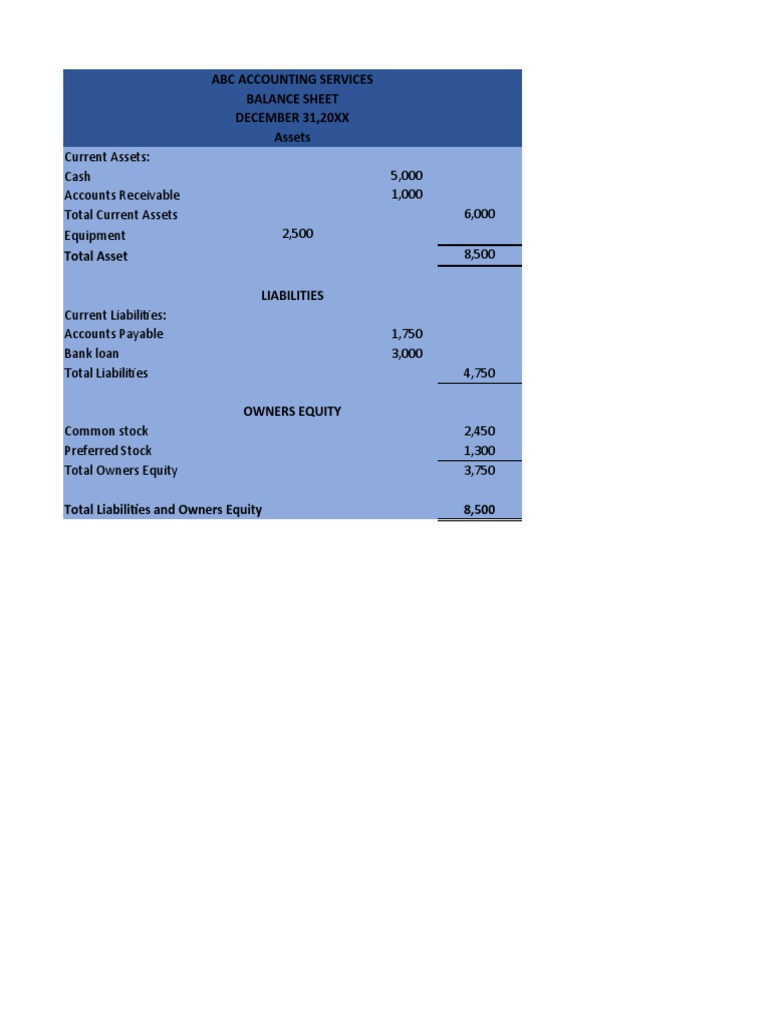 Abc Accounting Services Balance Sheet December 31,20Xx Assets | PDF