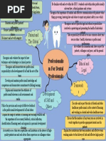 GDC Standards Poster English | PDF | Career & Growth