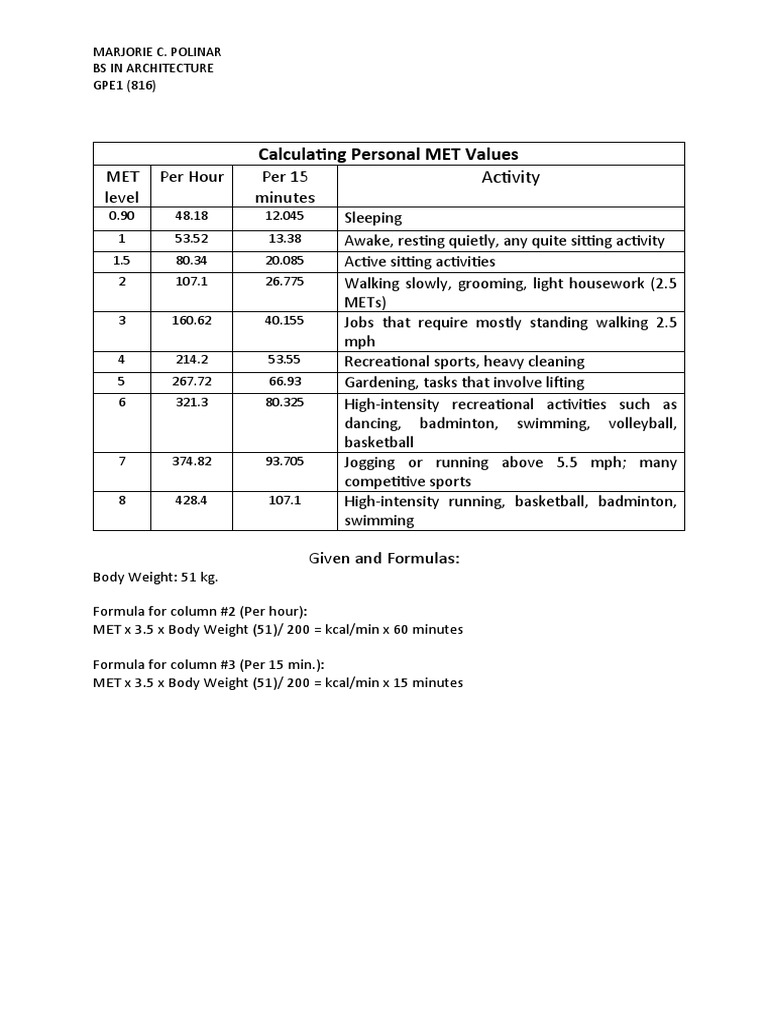 MET Values for Daily Activities | PDF