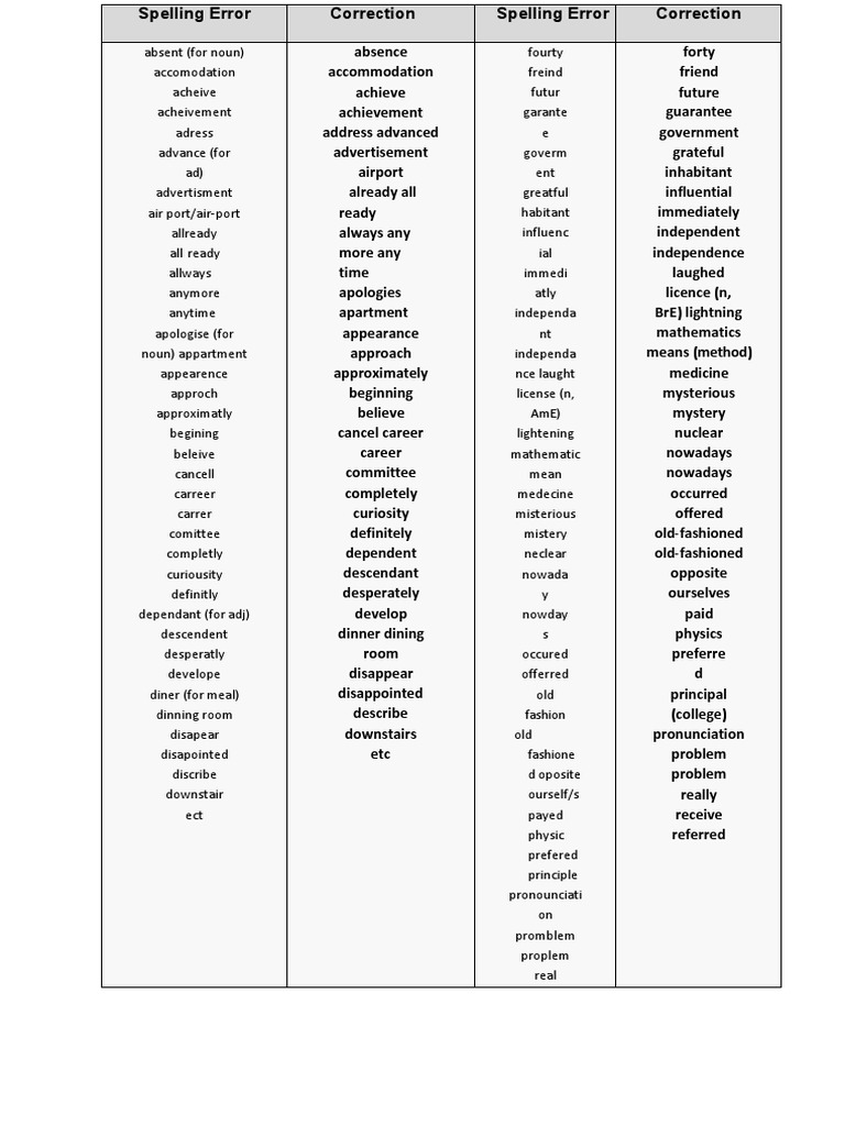 Common Spelling Errors and Corrections | PDF | Grandparent