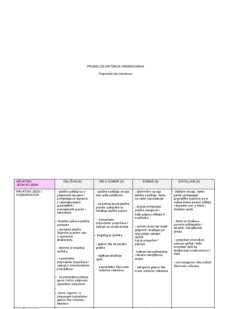 Kriteriji Vrednovanja Primjeri Prakse | PDF