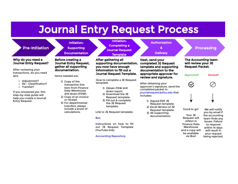 Journal Entry Flow Chart | PDF | Receipt | Business