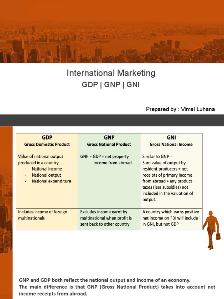 International Marketing: GDP - GNP - Gni | PDF | Finance & Money Management