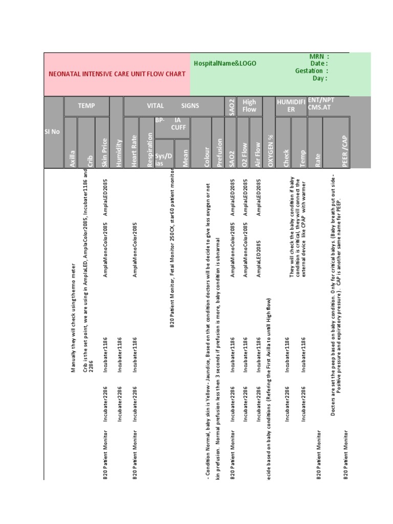 NICU Flow Chart Kangaroo | PDF | Neonatal Intensive Care Unit ...