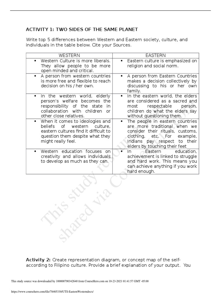 UTS Eastern - Western | PDF | Self Concept | Self