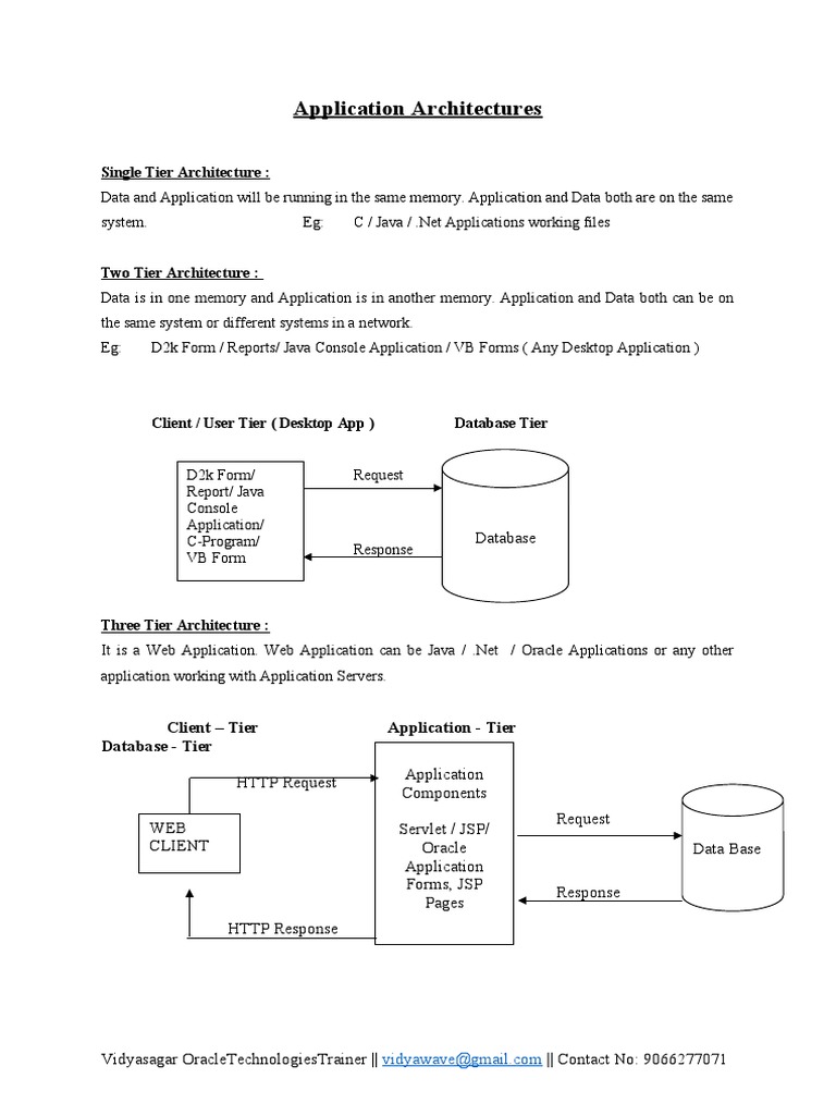 Application Architectures: Single Tier Architecture | PDF | Web ...