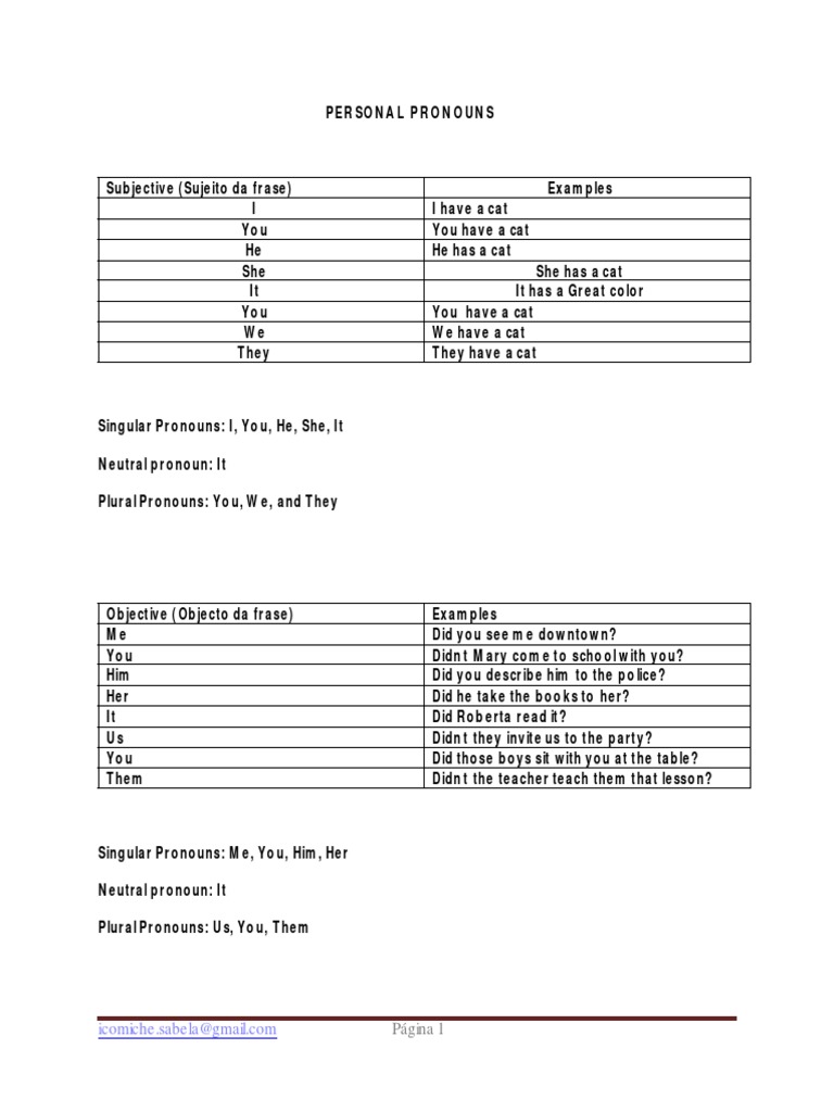 Personal, Possessive Pronouns and Verb To Be | PDF | Grammatical Gender ...