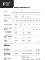 Colto Material Spesification | PDF | Sand | Density