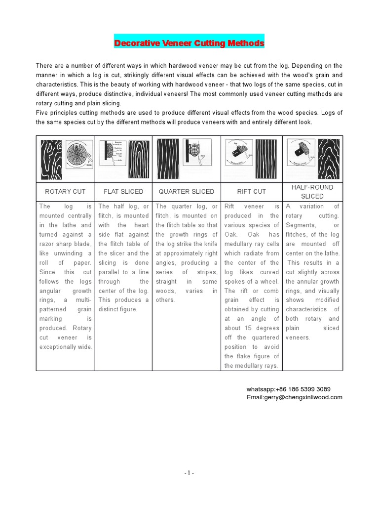 Veneer Cutting Methods | PDF | Wood Veneer | Wood