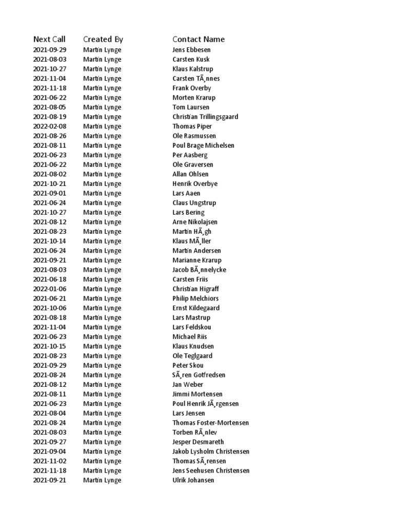 Network Excel Data | PDF | Chief Executive Officer | Chief Operating ...