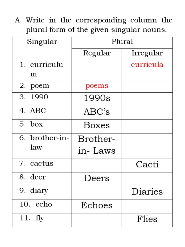 Plural Nouns Practice Guide | PDF | Language Arts & Discipline