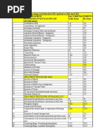 CGHS Rate List 2014 PDF | PDF