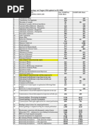 CGHS Chennai Rate List 2014 | PDF
