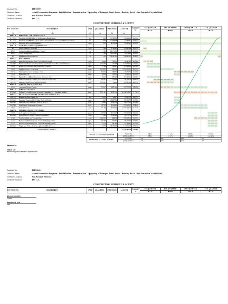 21FM0052 Construction Schedule, S-Curve, Manpower & Eqpt Sched | PDF ...
