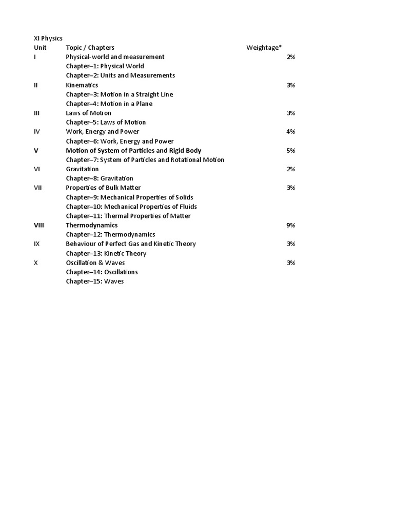 NEET Chapter Wise Weightage 2021 | PDF | Chemistry | Biology
