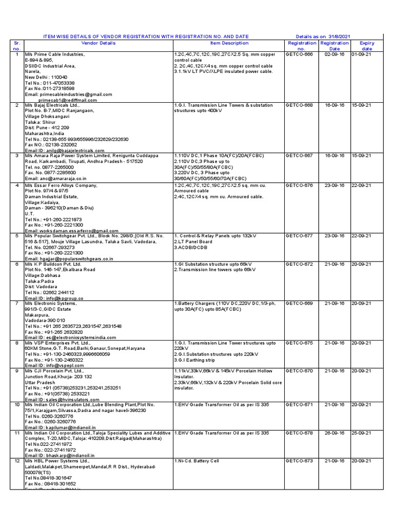 Final Vendor List 310821 Gujrat | PDF | Electric Power Transmission ...