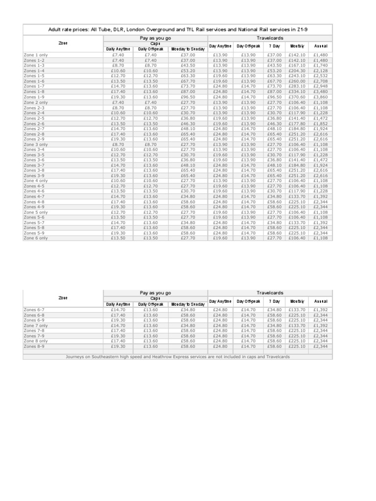 Adult Rate Prices: All Tube, DLR, London Overground and TFL Rail ...