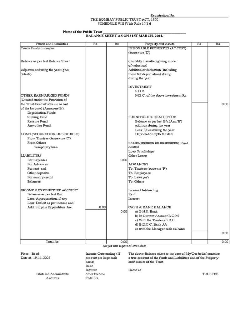 Name of The Public Trust - Balance Sheet As On 31St March, 2004 | PDF ...