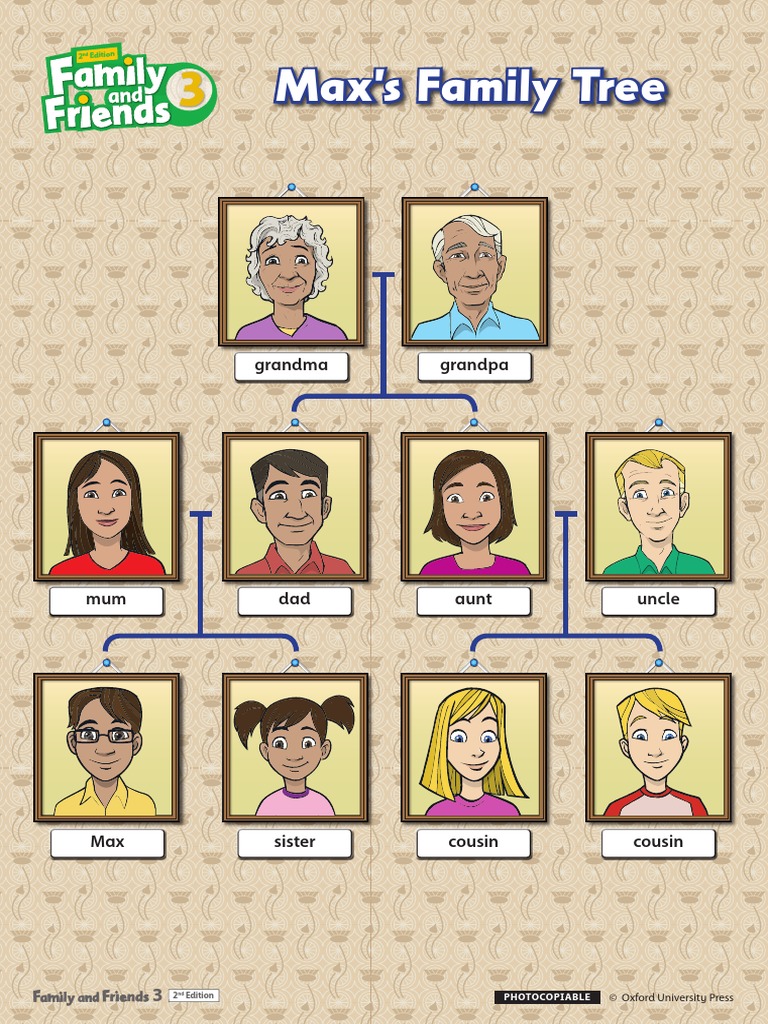 Level3 Family Tree | PDF