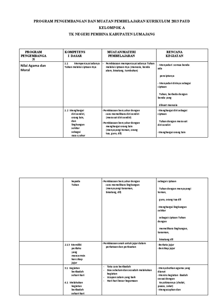 Program Pengembangan Dan Muatan Pembelajaran K-13 Klp. A | PDF