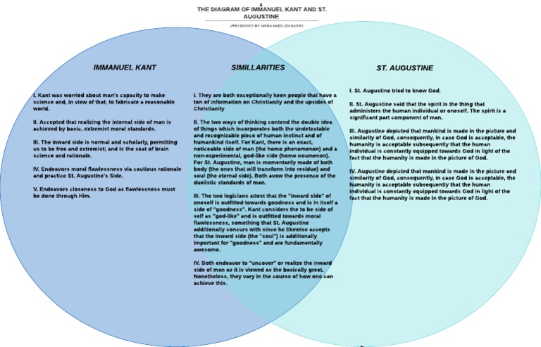 Immanuel Kant St. Augustine Simillarities: Upresented By: Nicka ...
