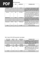 Color Coding of Medication Card | PDF