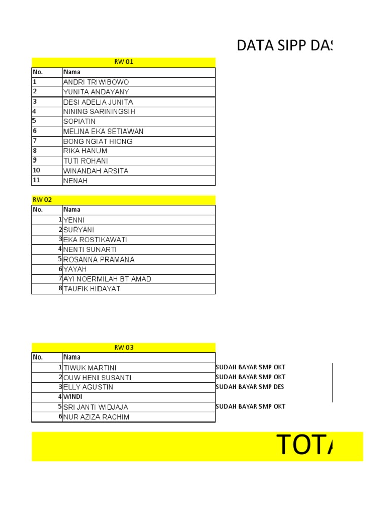 Data SIPP Dasawisma & Jumantik | PDF