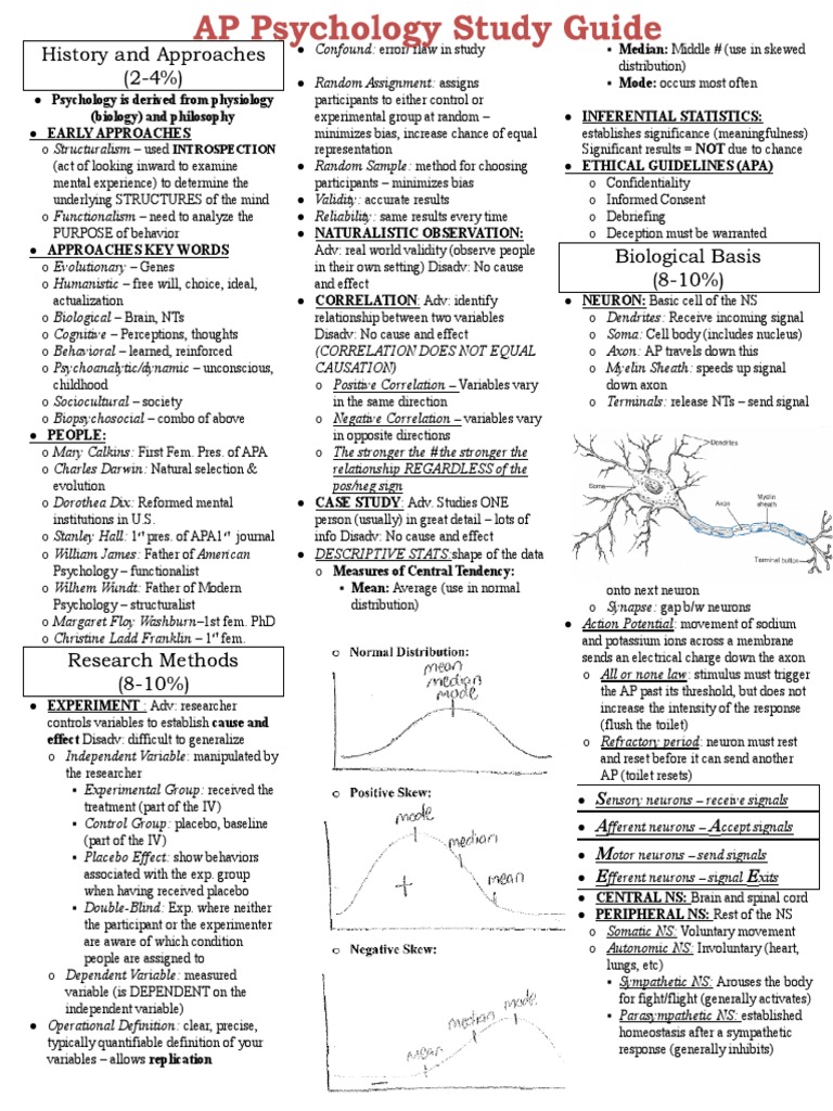 The Best Ap Psychology Cram Sheet | PDF | Classical Conditioning | Memory
