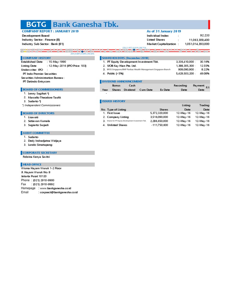Bank Ganesha TBK | PDF | Indonesian Rupiah | Revenue