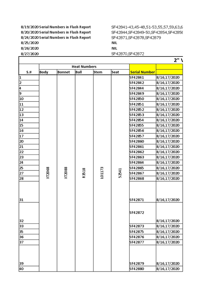 2" Valves Serial Numbers Checklist: S.# Heat Numbers Serial Number Body ...