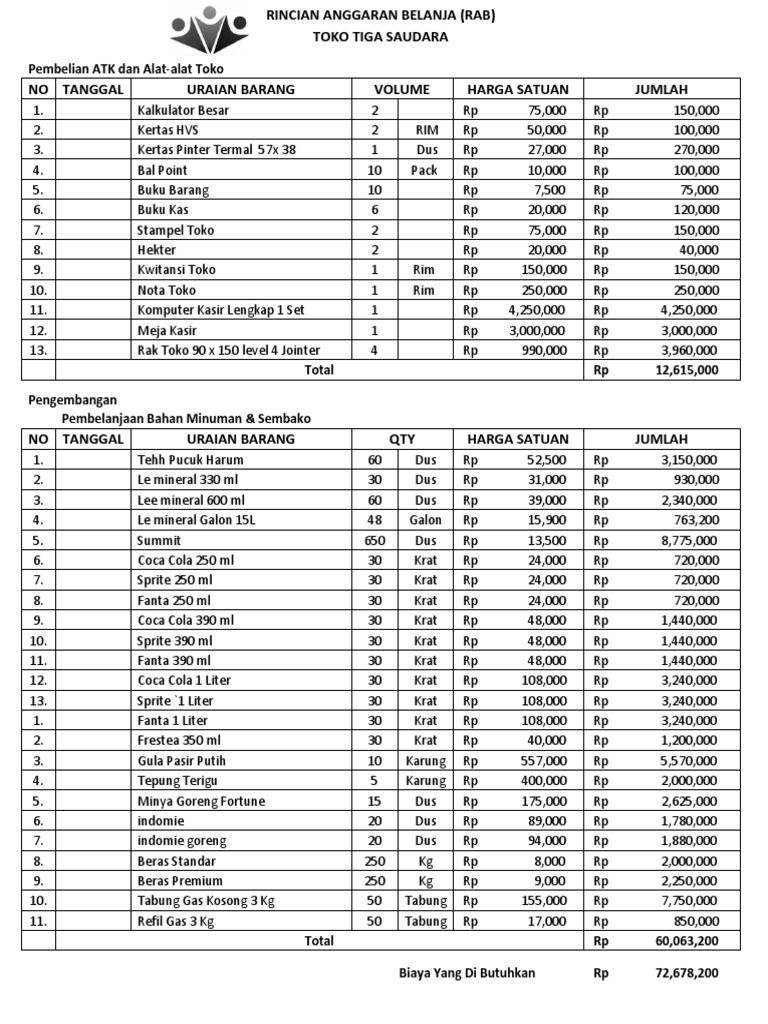 Rincian Anggaran Belanja | PDF