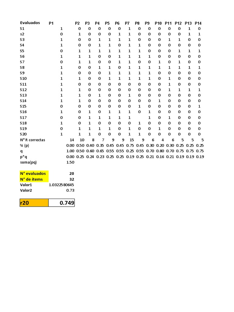 KR-20 (Escala Total) | PDF