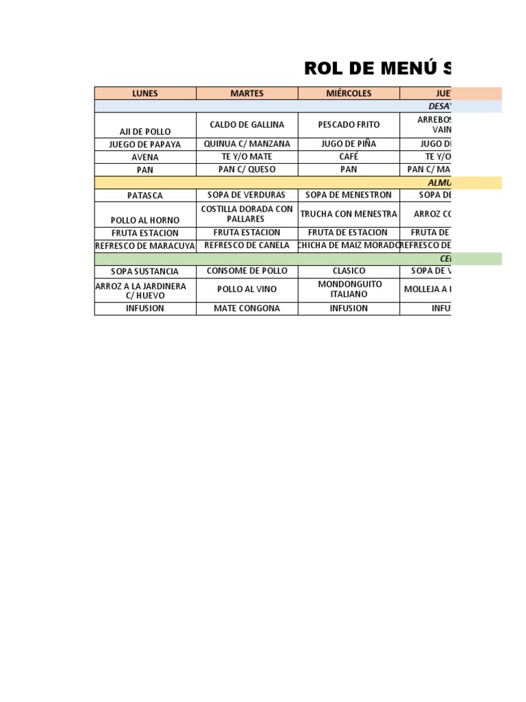 Rol de Menu | Descargar gratis PDF | Cocina europea | Comida regional y ...