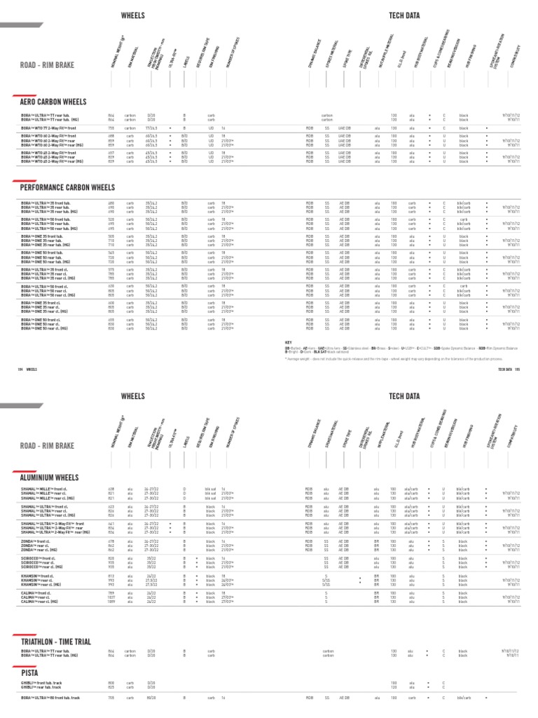 Road - Rim Brake: Tech Data Wheels | PDF
