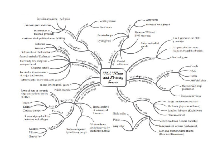 Mind Map Vital Villages and Thriving Towns | PDF