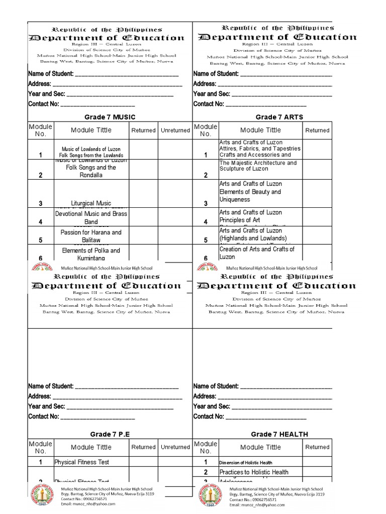 Checklist Mapeh Department | PDF | The Arts
