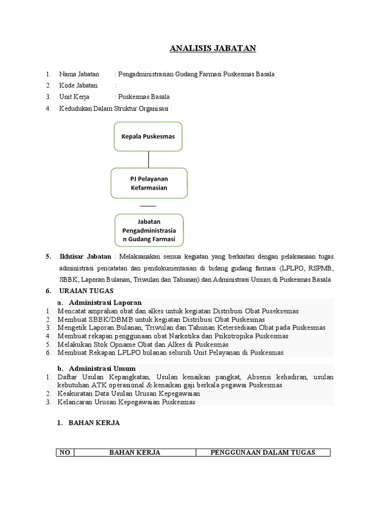 Anjab Pengadministrasi Gudang Farmasi Terampil Pdf