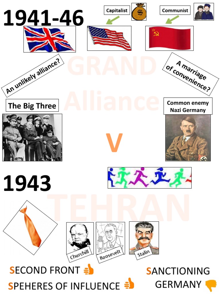 Cold War Flashcards - Updated | PDF | Soviet Union | World Politics