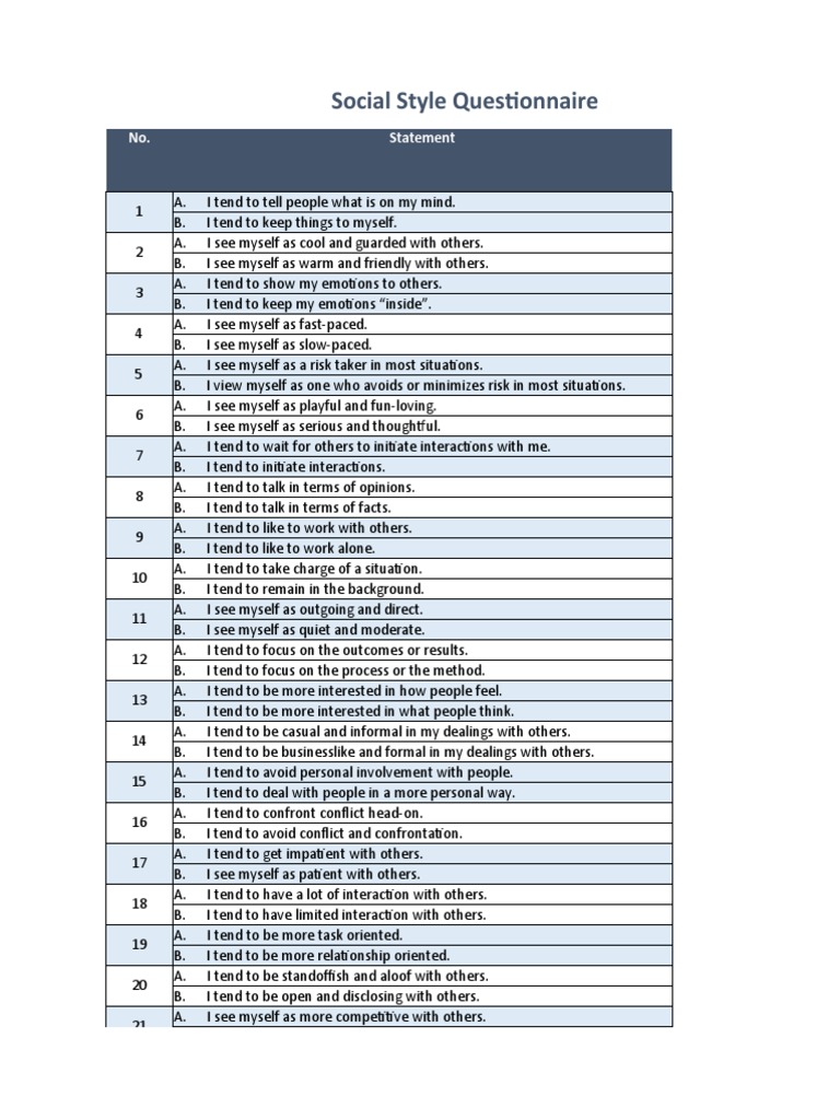 Social Style and Versatility Questionnaire Scoring | PDF ...