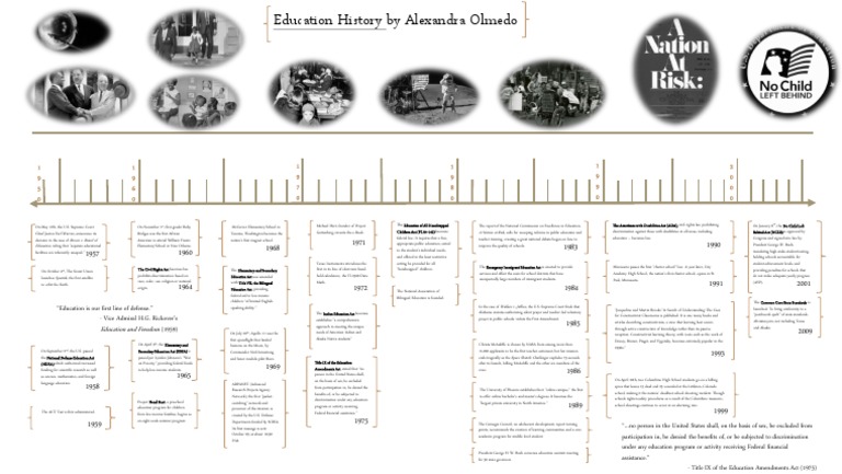 Portfolio Project 5 Education History Timeline | PDF | Americans With ...