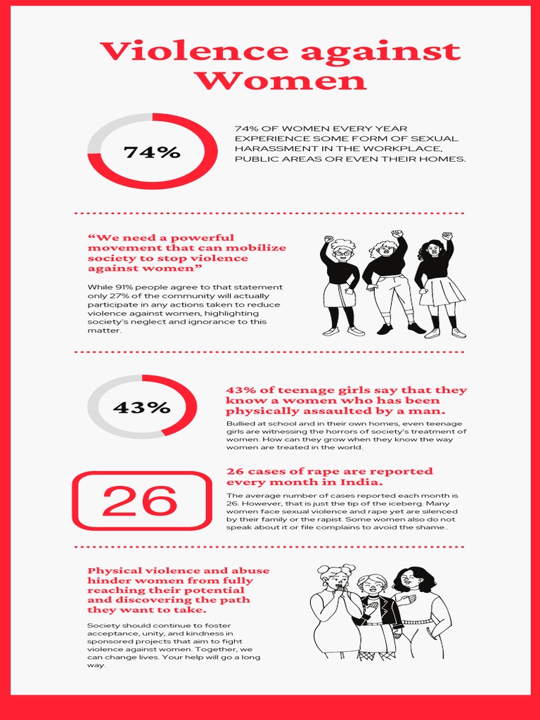 Violence Against Women Infographic | PDF