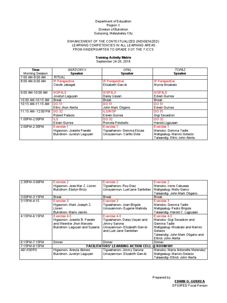 Training Activity Matrix | PDF