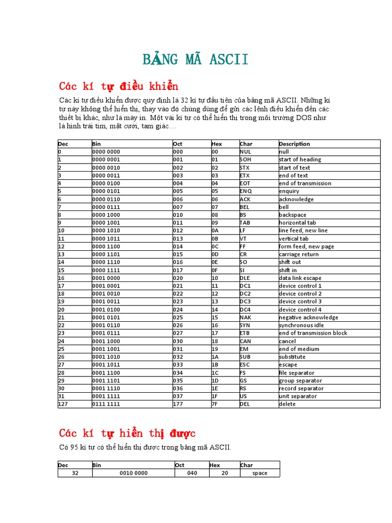 Bang Ma Ascii | PDF