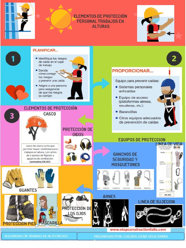 Epp Trabajos en Alturas | PDF