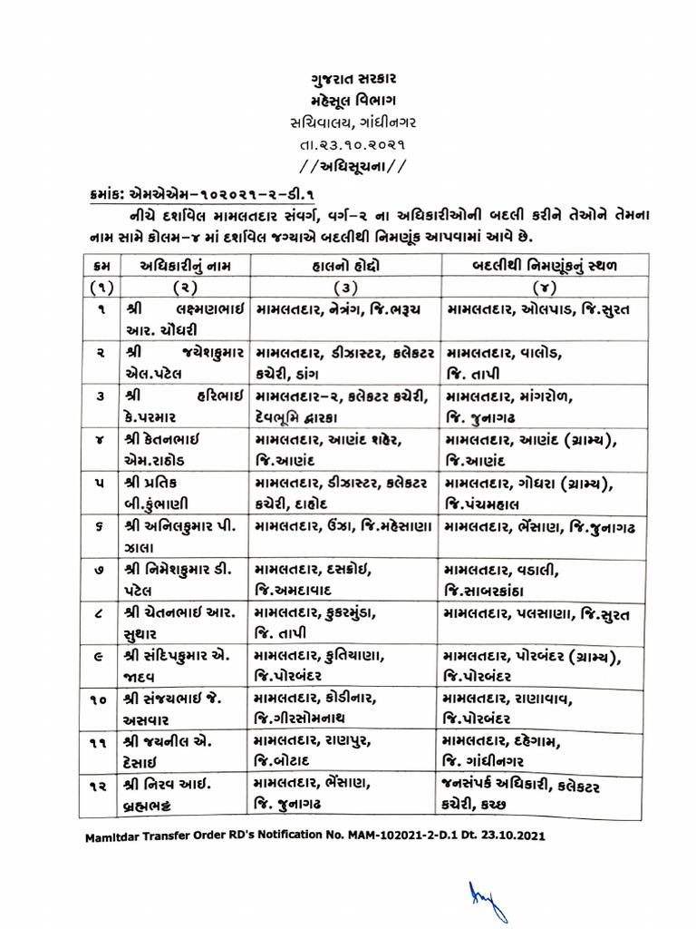 Mamlatdar Transfer Orders | PDF