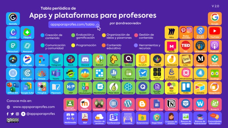 Tabla Apps para Profes V2 | PDF | Software web | Sitios web