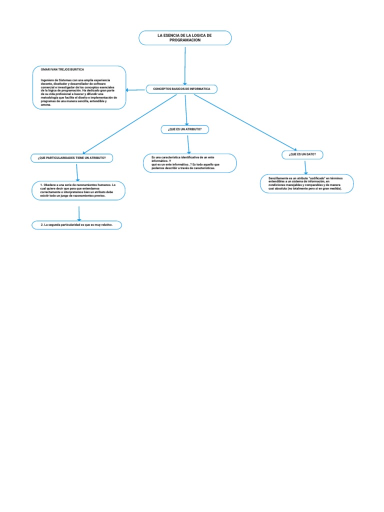 La Esencia de La Logica de Programacion - 202193 - 10650 | PDF