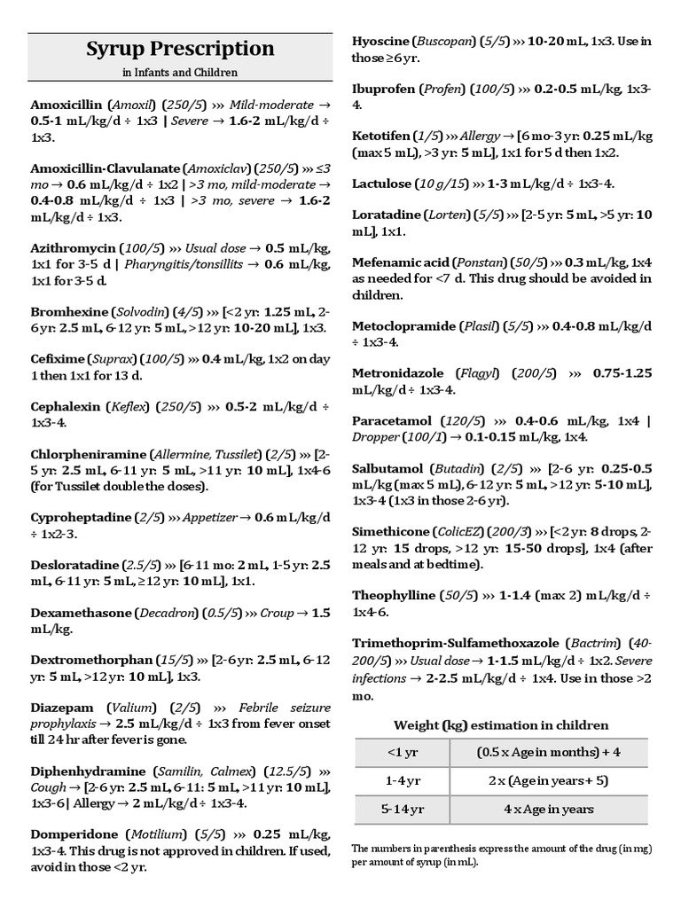 Pediatric Syrup Dosage Guide | PDF | Functional Group | Medicinal Chemistry