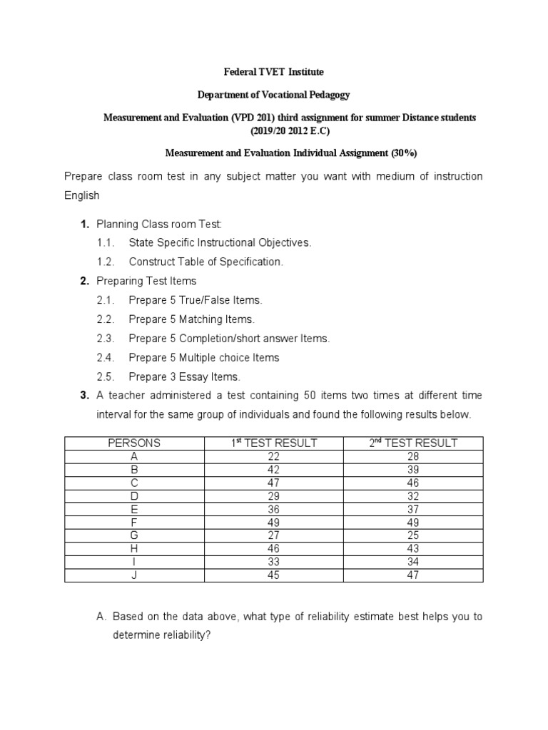 Measurement and Evaluation Assignment Guide | PDF | Evaluation Methods ...