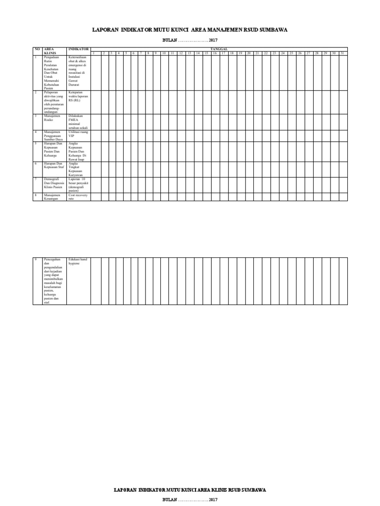 Sensus Harian Indikator Mutu | PDF